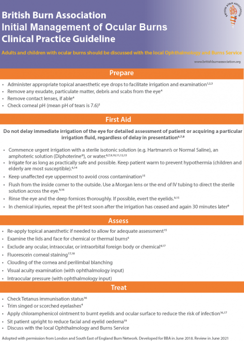 Burns FAQs – Dans Fund For Burns